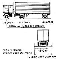 Tiêu chuẩn HL93 và những quan niệm sai lầm